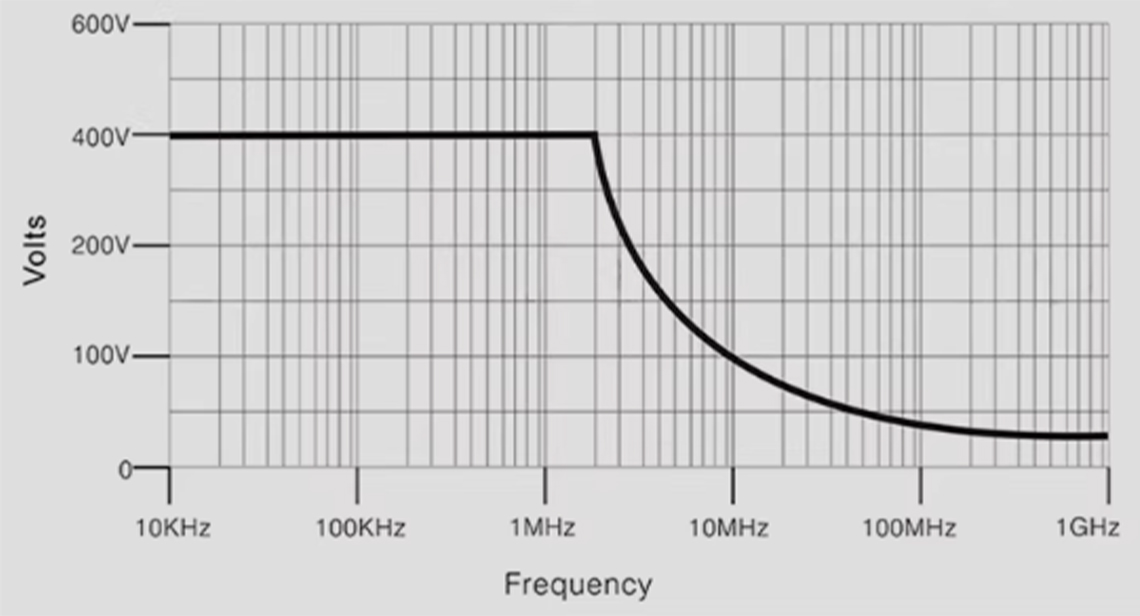 Say goodbye to waveform distortion and eliminate measurement errors ...